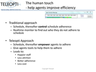 Teleopti Workforce Management with a human touch | PPT