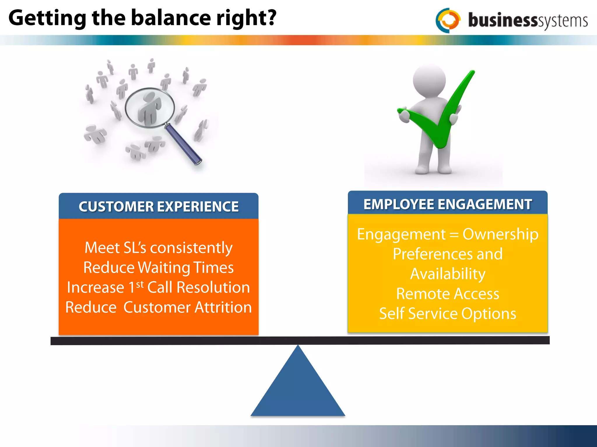 Teleopti WFM Overview | PDF