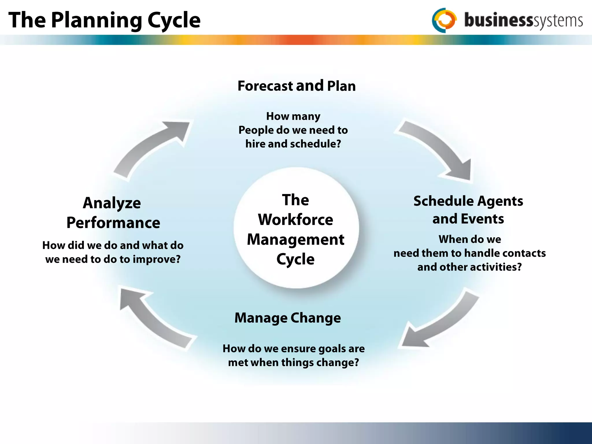 Teleopti WFM Overview | PDF