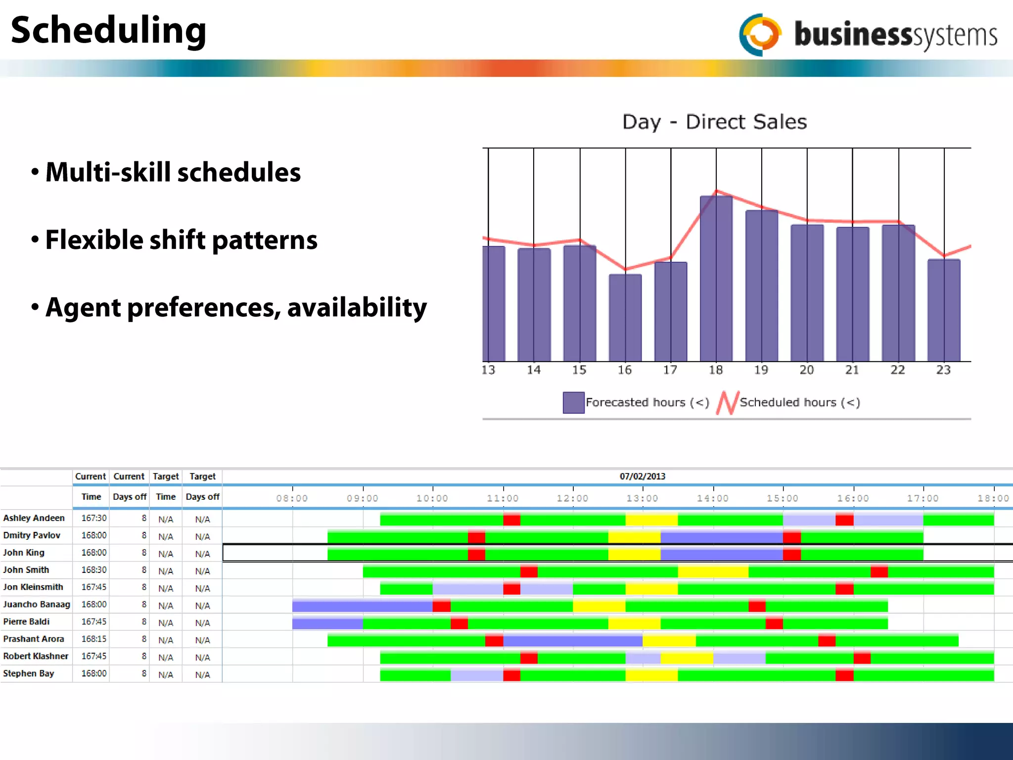 Teleopti WFM Overview | PDF