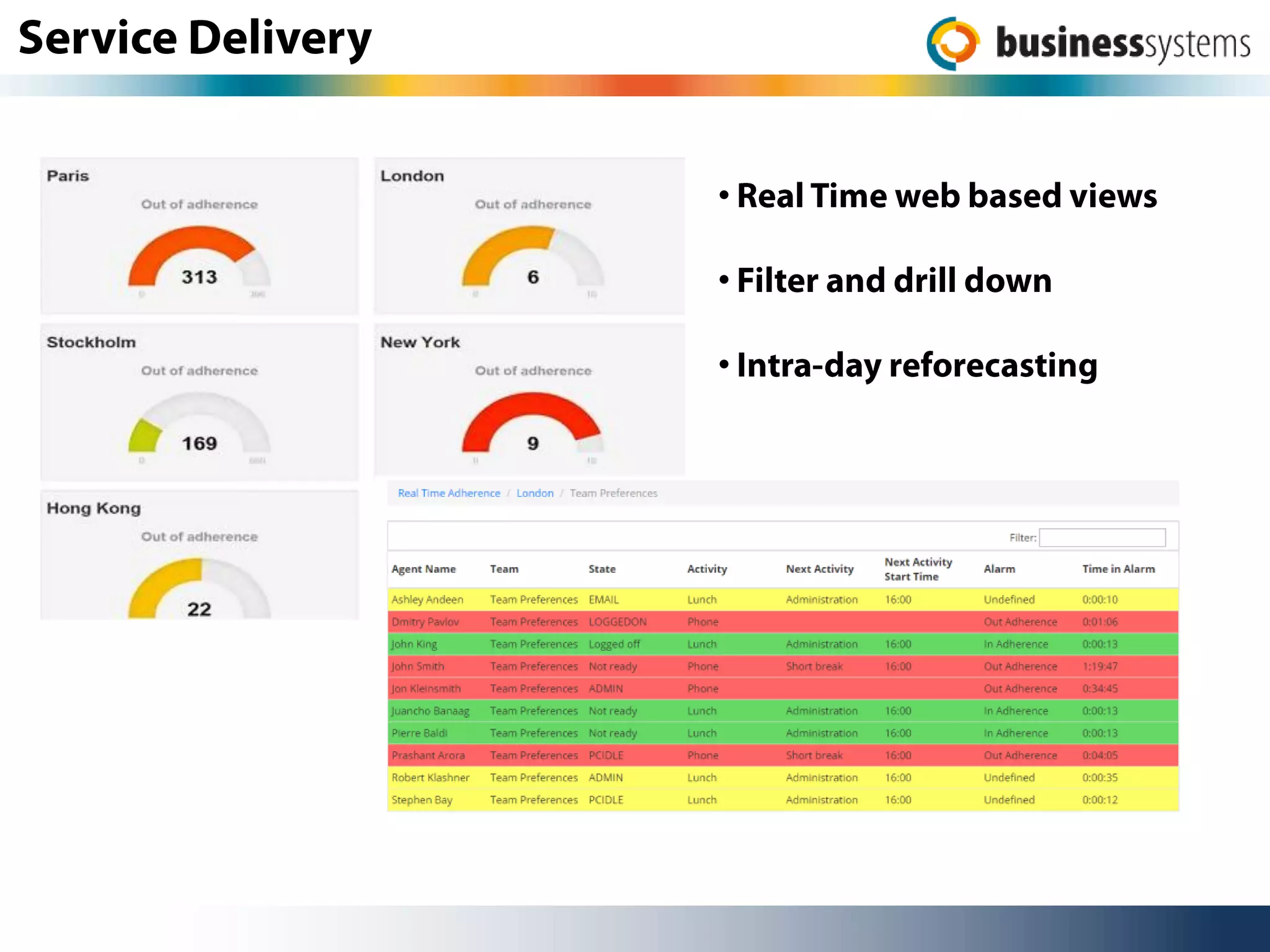 Teleopti WFM Overview | PDF