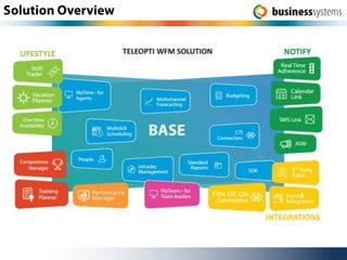 Teleopti WFM Overview | PDF