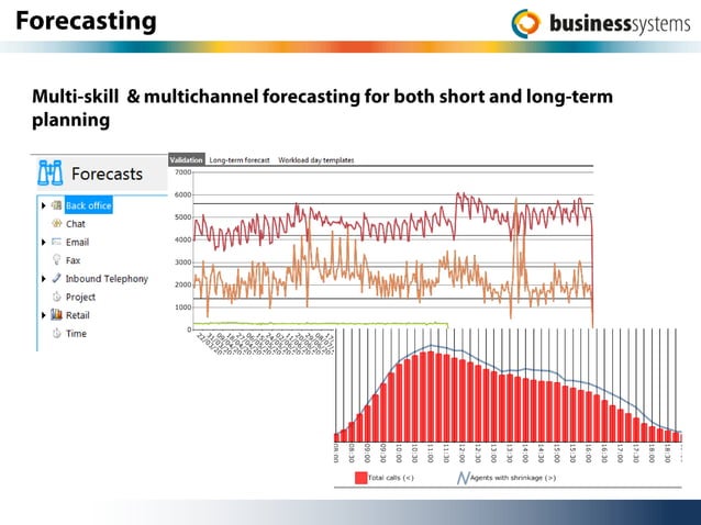 Teleopti WFM Overview | PPT