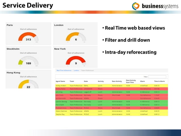 Teleopti WFM Overview | PPT