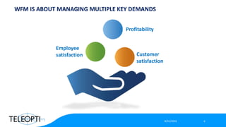 Teleopti - Workforce Management | PPT