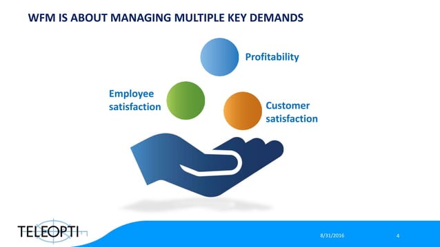 Teleopti - Workforce Management | PPT