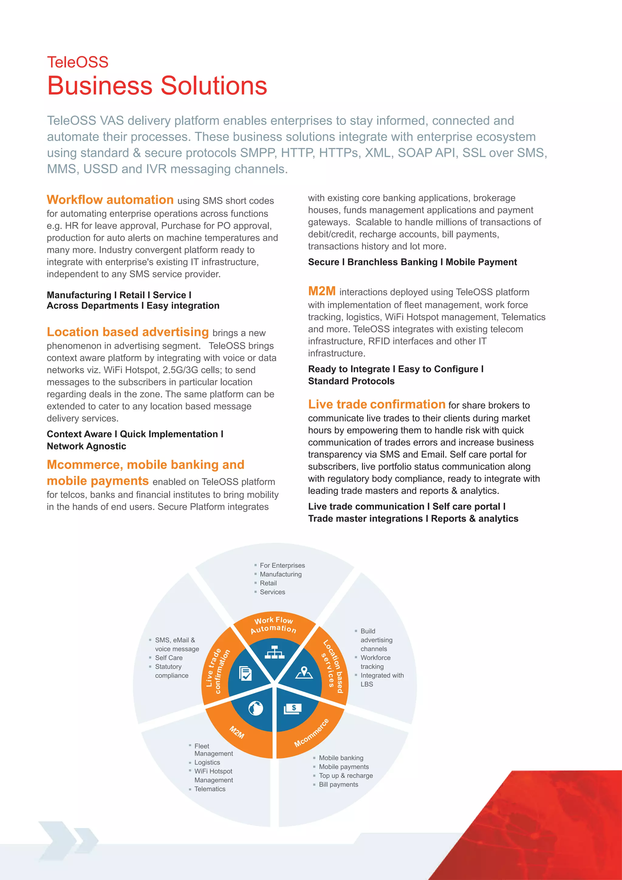 TeleOSS Brochure | PDF