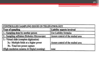 Telepathology | PPT