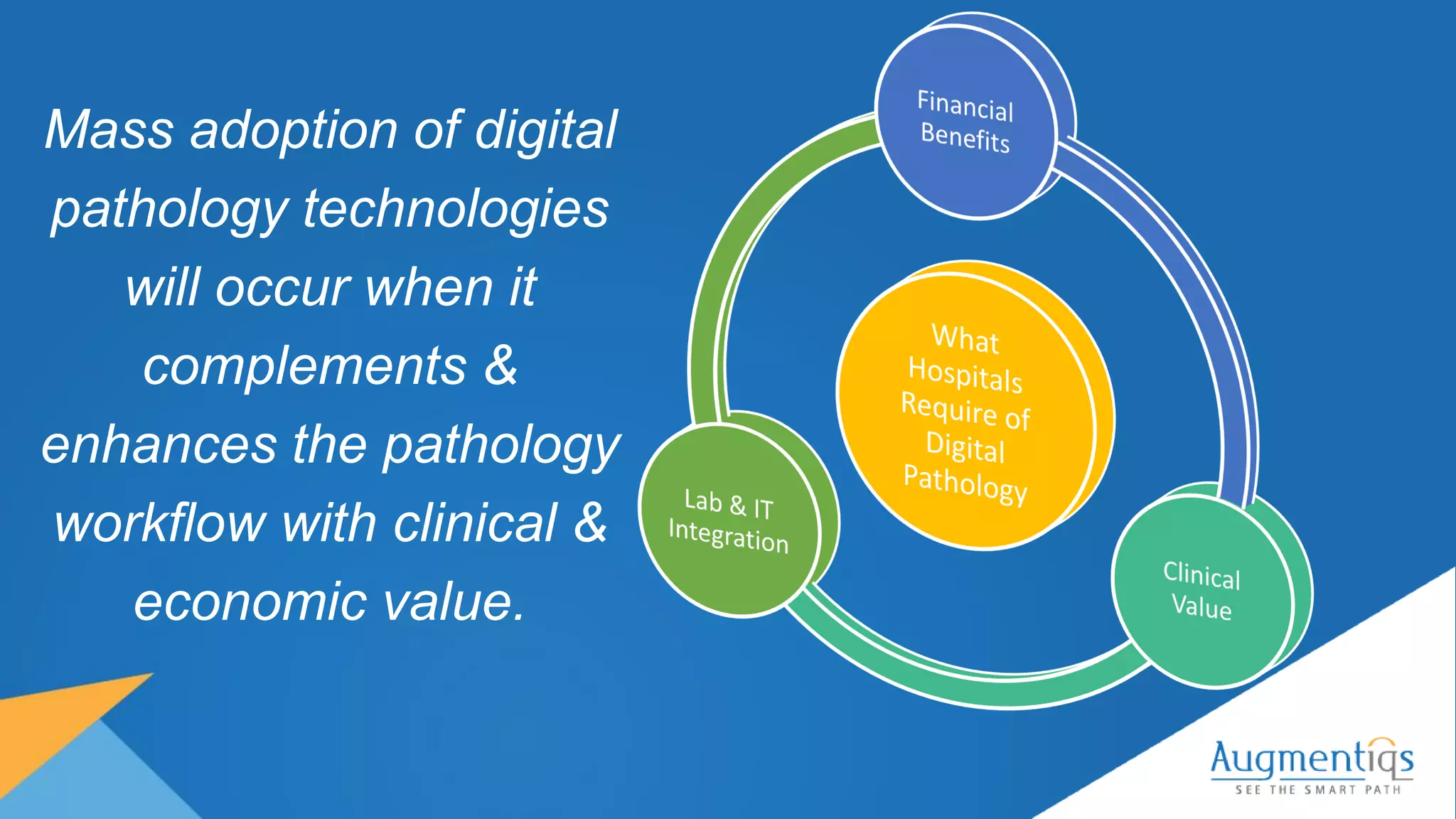 Telepathology - Digital Pathology in the Microscope | PPT