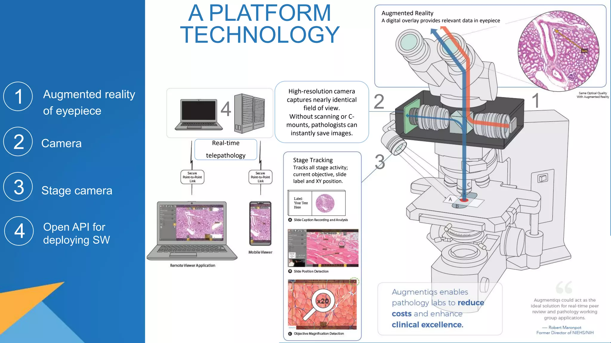 Telepathology - Digital Pathology in the Microscope | PPT
