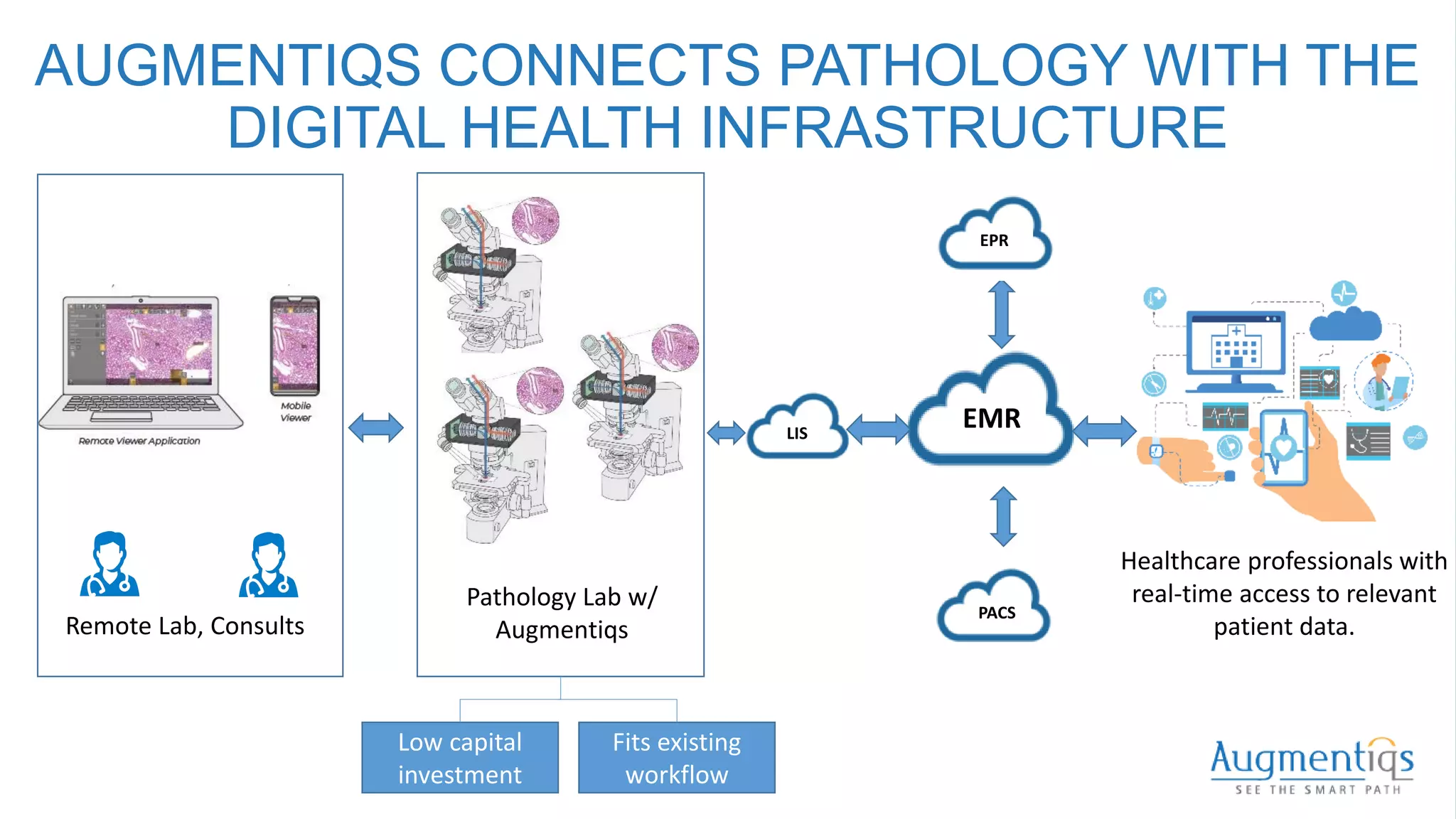 Telepathology - Digital Pathology in the Microscope | PPT