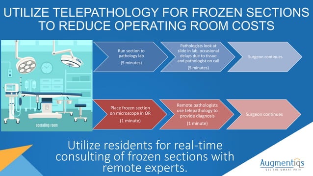Telepathology - Digital Pathology in the Microscope | PPT