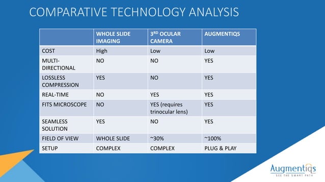 Telepathology - Digital Pathology in the Microscope | PPT