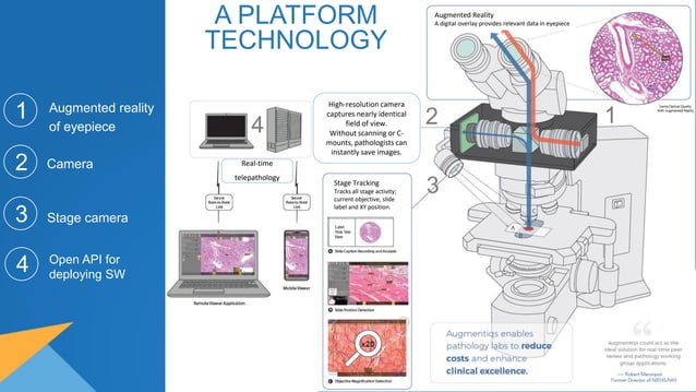 Telepathology - Digital Pathology in the Microscope | PPT