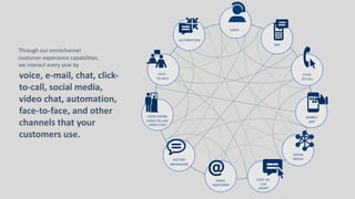 Teleperformance - Smart personalized service door het gebruik van Data ...