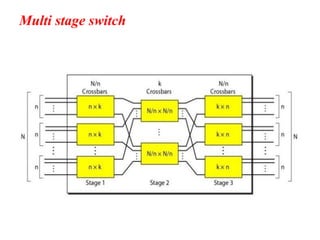 Structure of a Switch | PDF