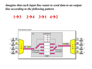 Structure of a Switch | PDF