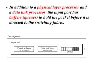 Structure of a Switch | PDF