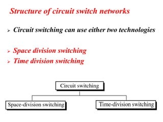 Structure of a Switch | PDF
