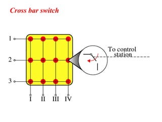 Structure of a Switch | PDF