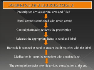 Telepharmacy | PPTX