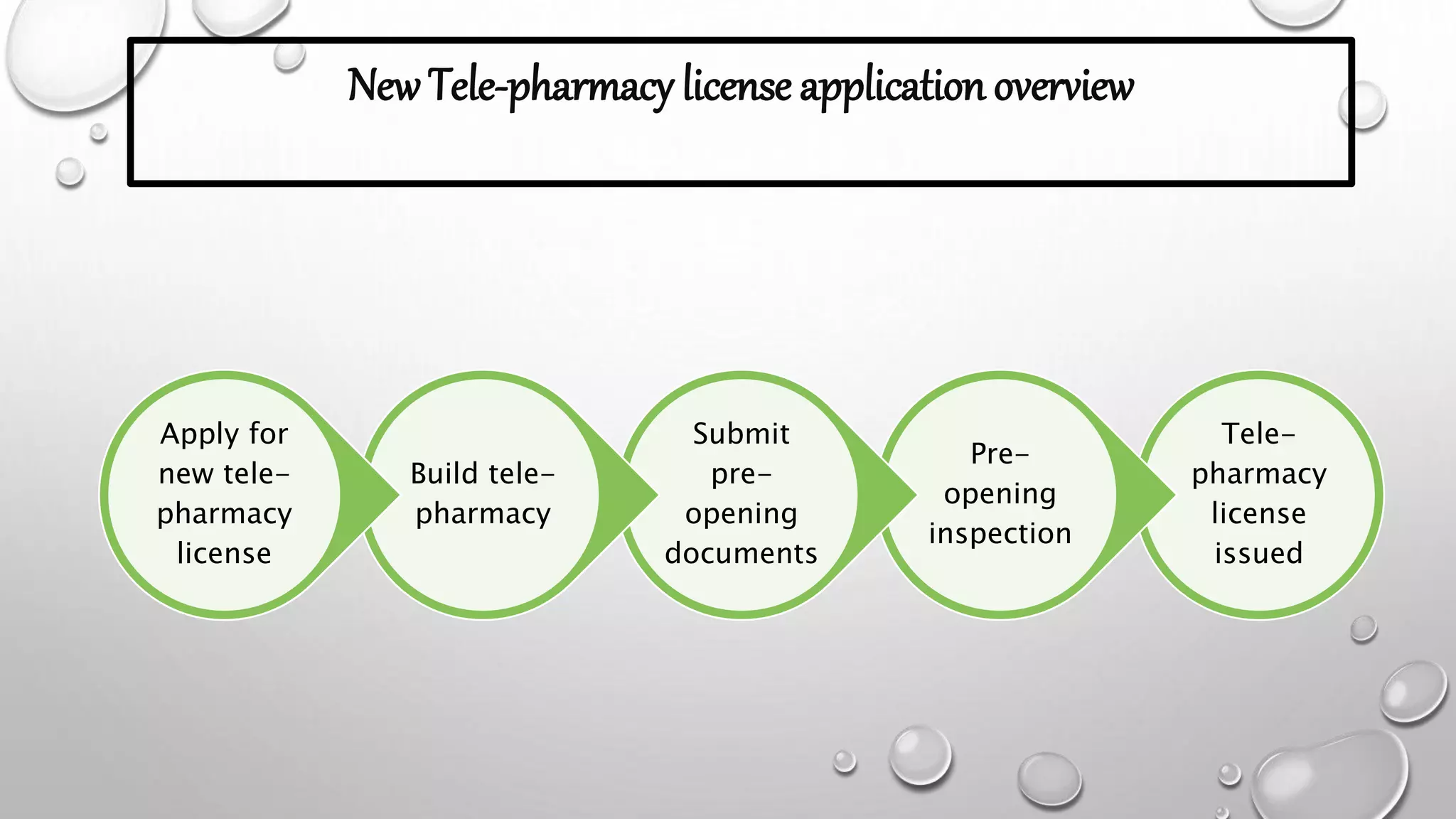 Telepharmacy | PPTX
