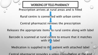 Telepharmacy | PPTX