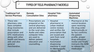 Telepharmacy | PPTX