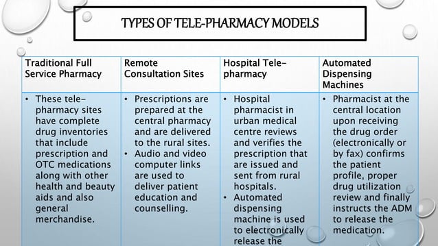 Telepharmacy | PPTX