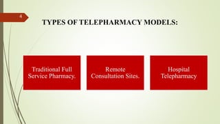 Telepharmacy | PPTX