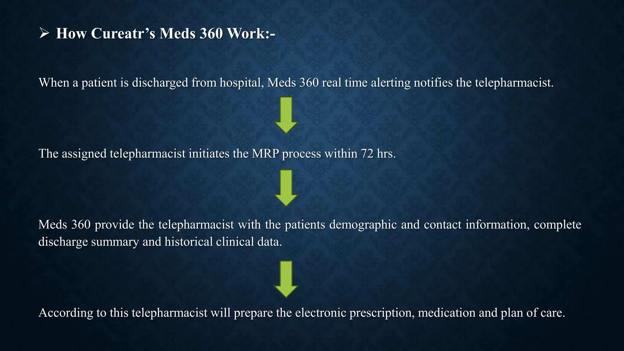 Telepharmacy By Nikita Sahu (P'ceutics).pptx