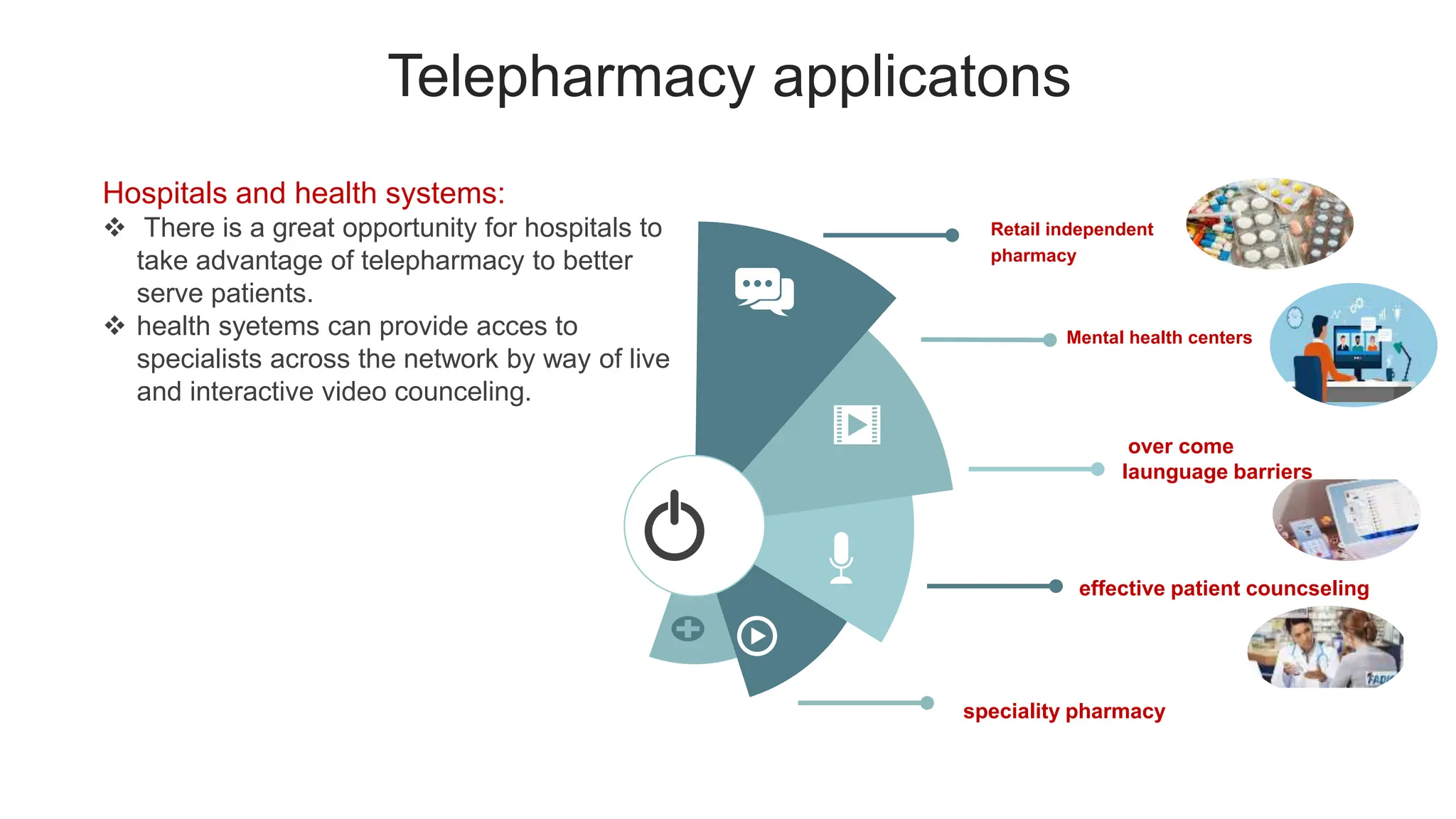 Telepharmacy/ppt/slides | PPTX