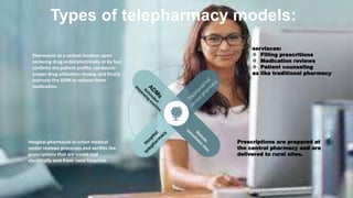 Telepharmacy/ppt/slides | PPTX