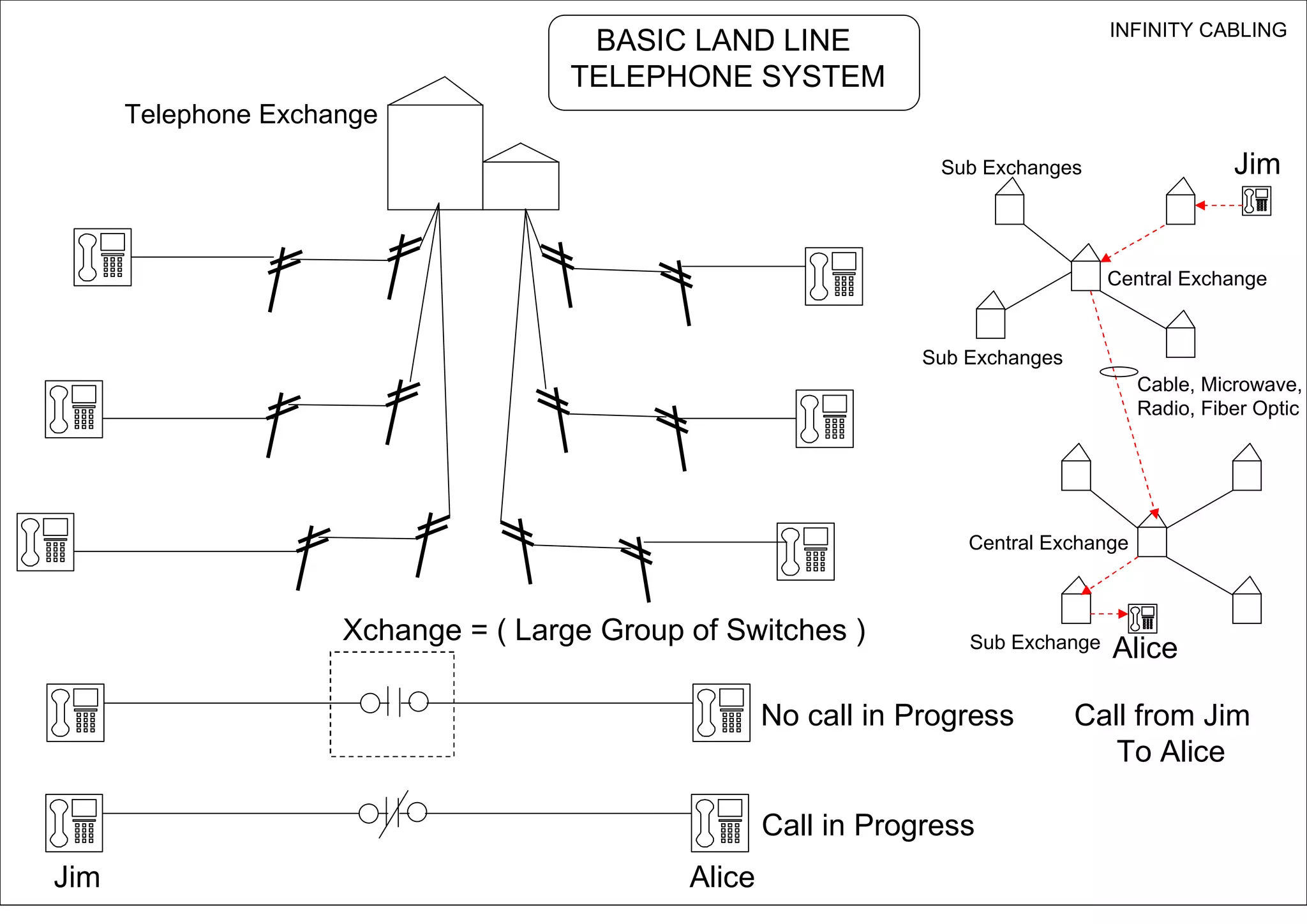 Telephone cabling-basics | PDF