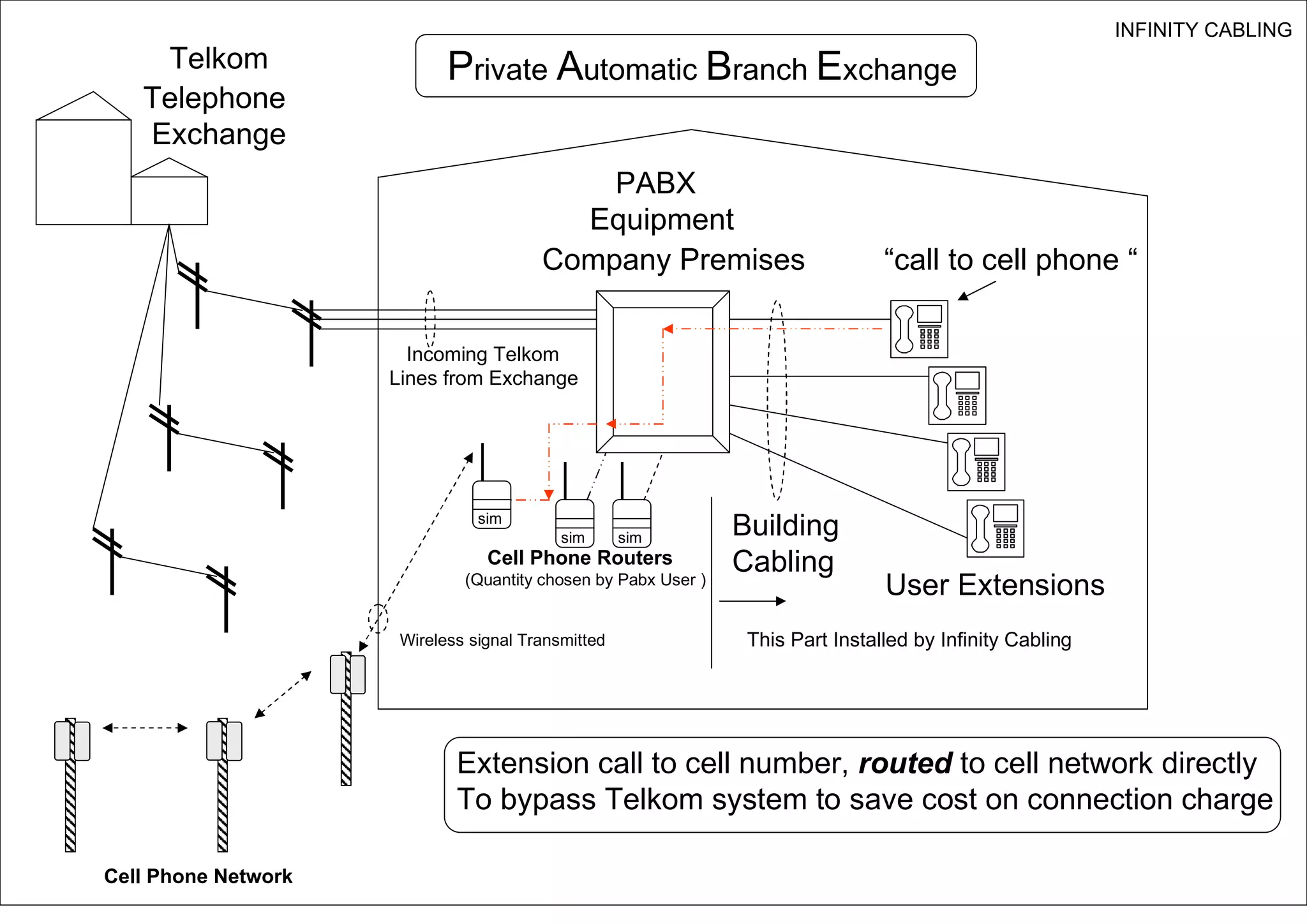 Telephone cabling-basics | PDF