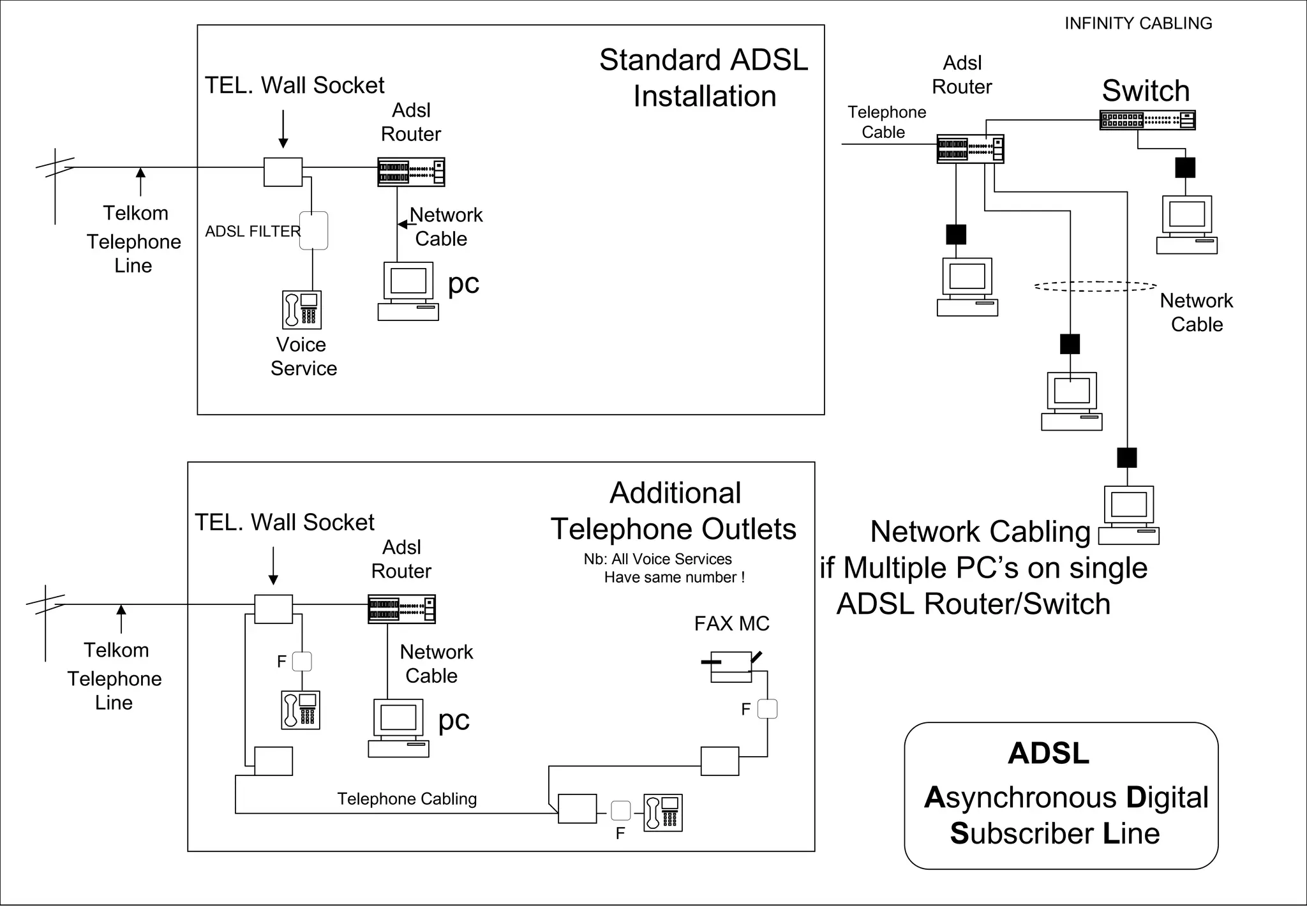 Telephone cabling-basics | PDF