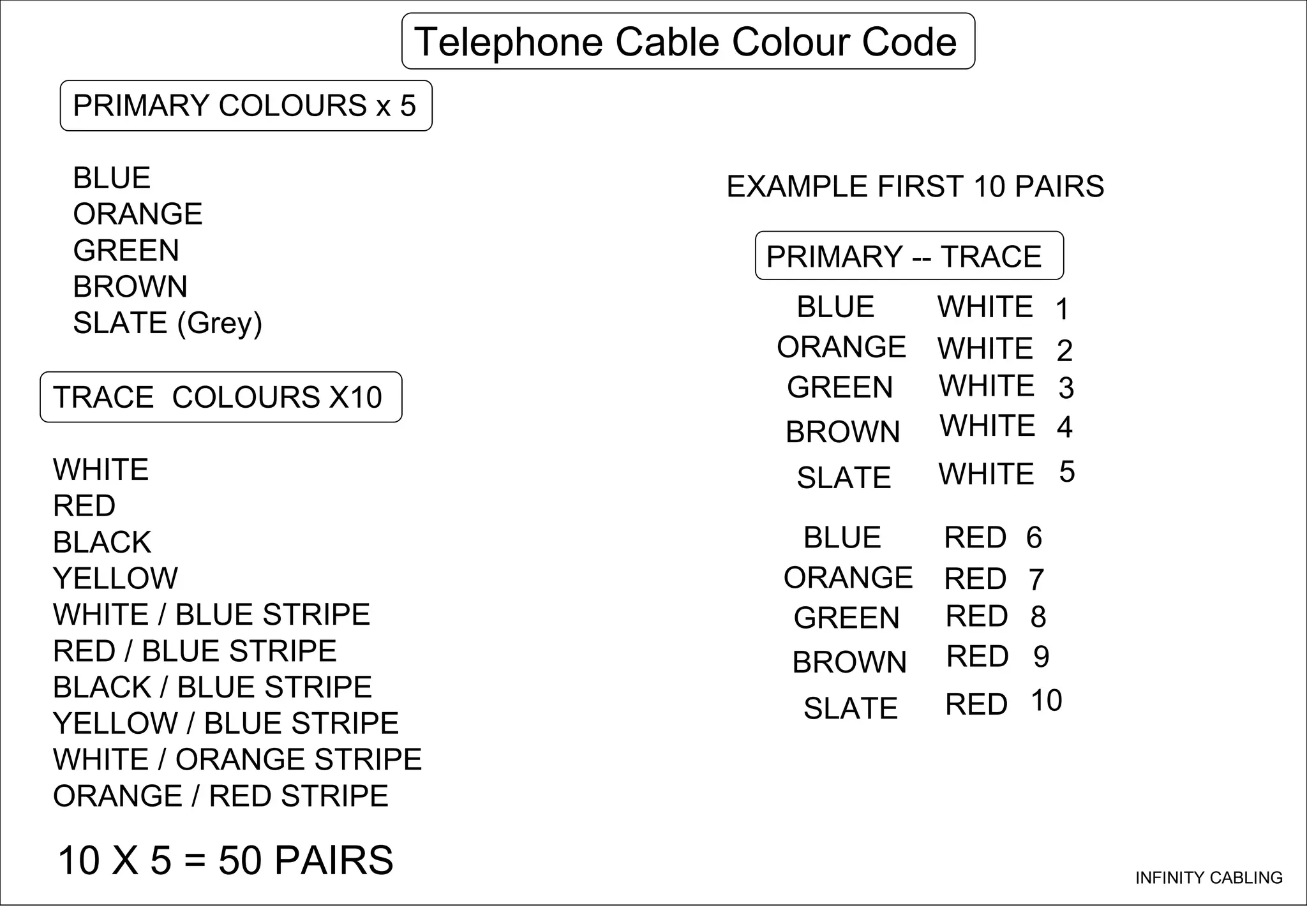 Telephone cabling-basics | PDF