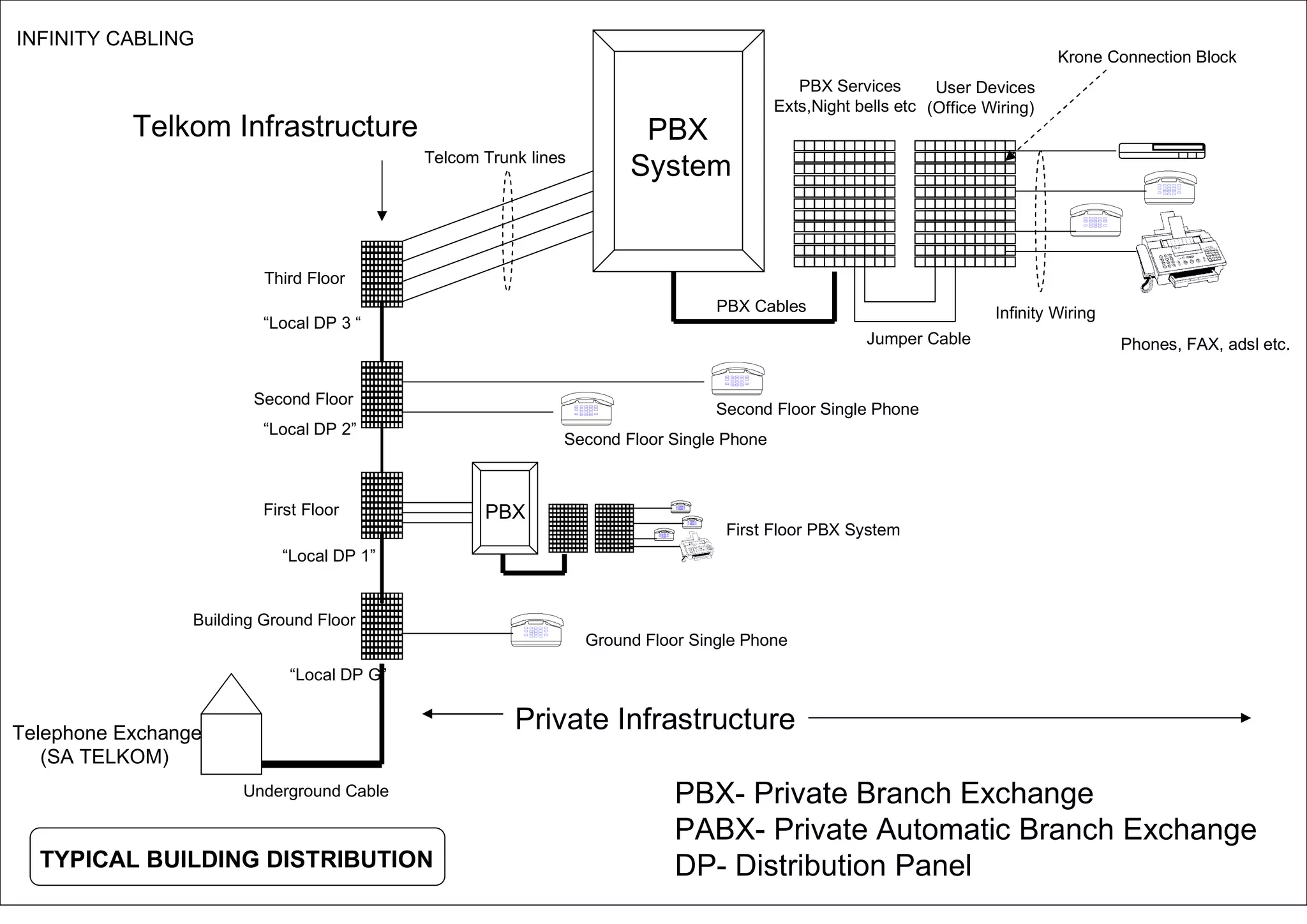 Telephone cabling-basics | PDF