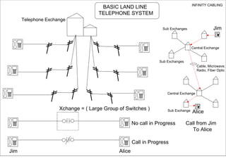 Telephone cabling-basics | PDF