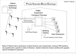 Telephone cabling-basics | PDF