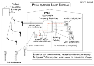 Telephone cabling-basics | PDF