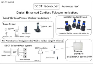 Telephone cabling-basics | PDF