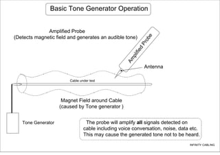 Telephone cabling-basics | PDF