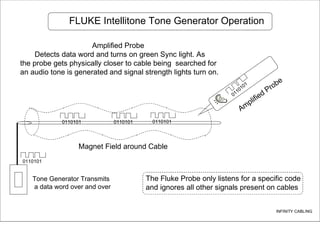 Telephone cabling-basics | PDF