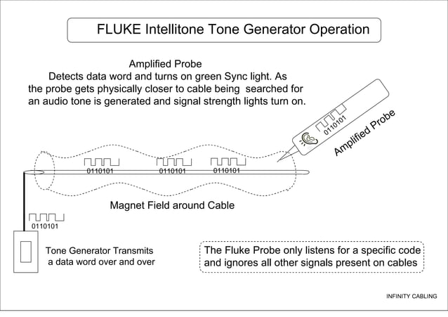 Telephone cabling-basics | PDF | Technology & Computing