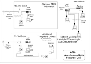 Telephone cabling-basics | PDF