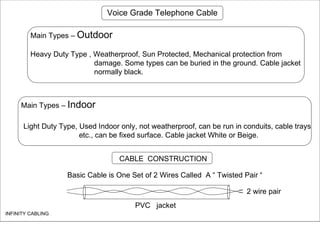 Telephone cabling-basics | PDF