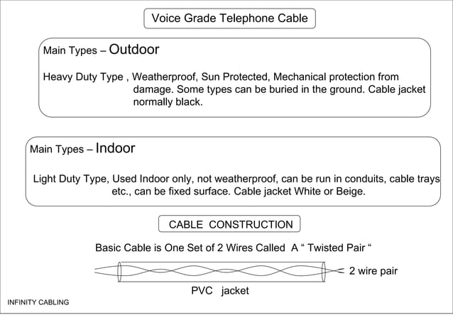 Telephone cabling-basics | PDF | Technology & Computing