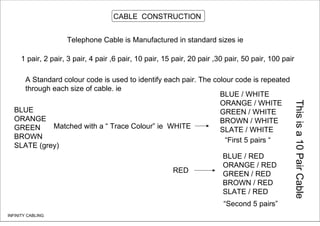 Telephone cabling-basics | PDF
