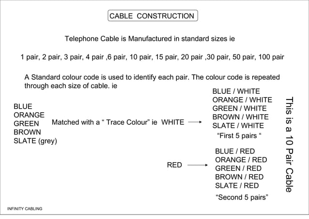 Telephone cabling-basics | PDF | Technology & Computing